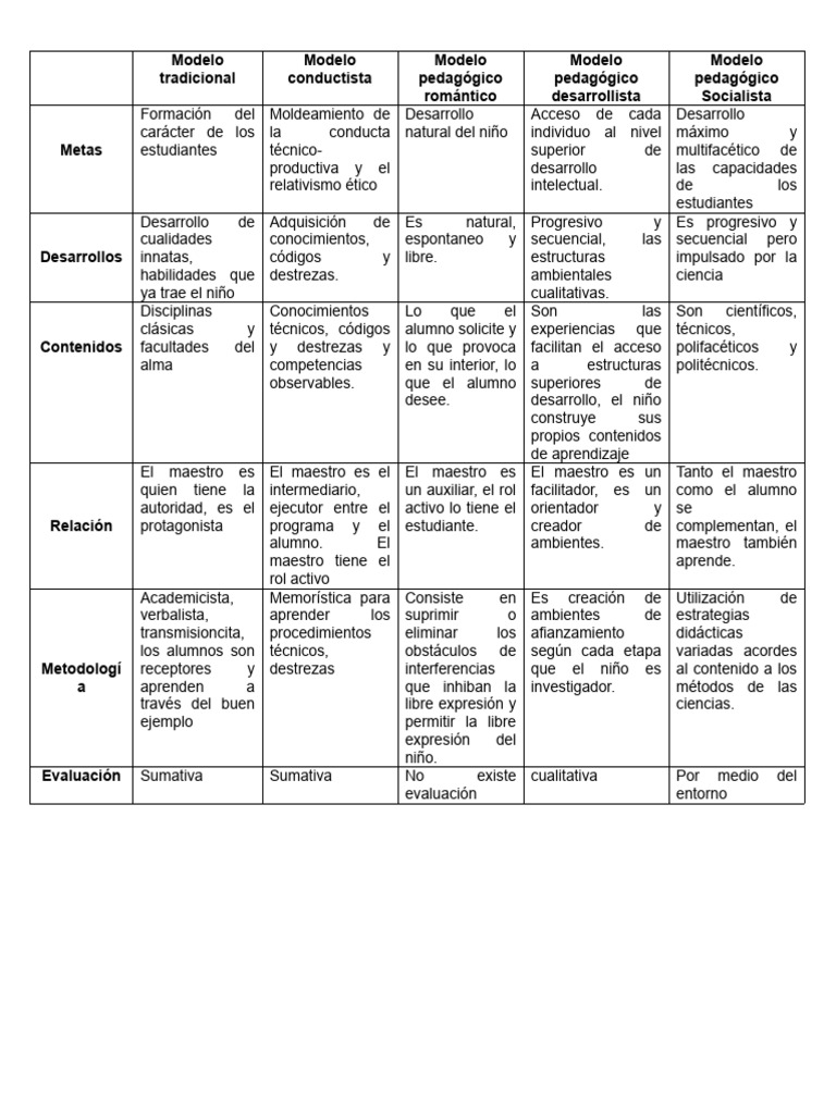 Mapa Conceptual Modulo 2 | PDF | Aprendizaje | Pedagogía