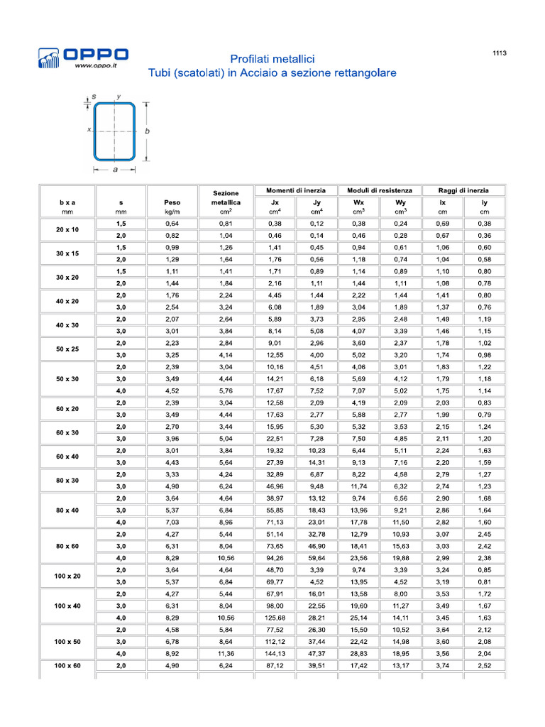 Tabella Profilati Metallici - Tubi (Scatolati) in Acciaio A Sezione ...