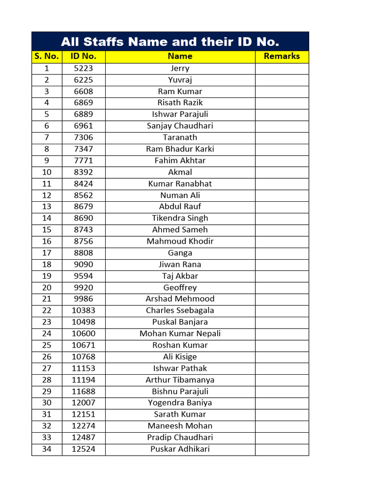 Staff Names and ID Numbers List | PDF