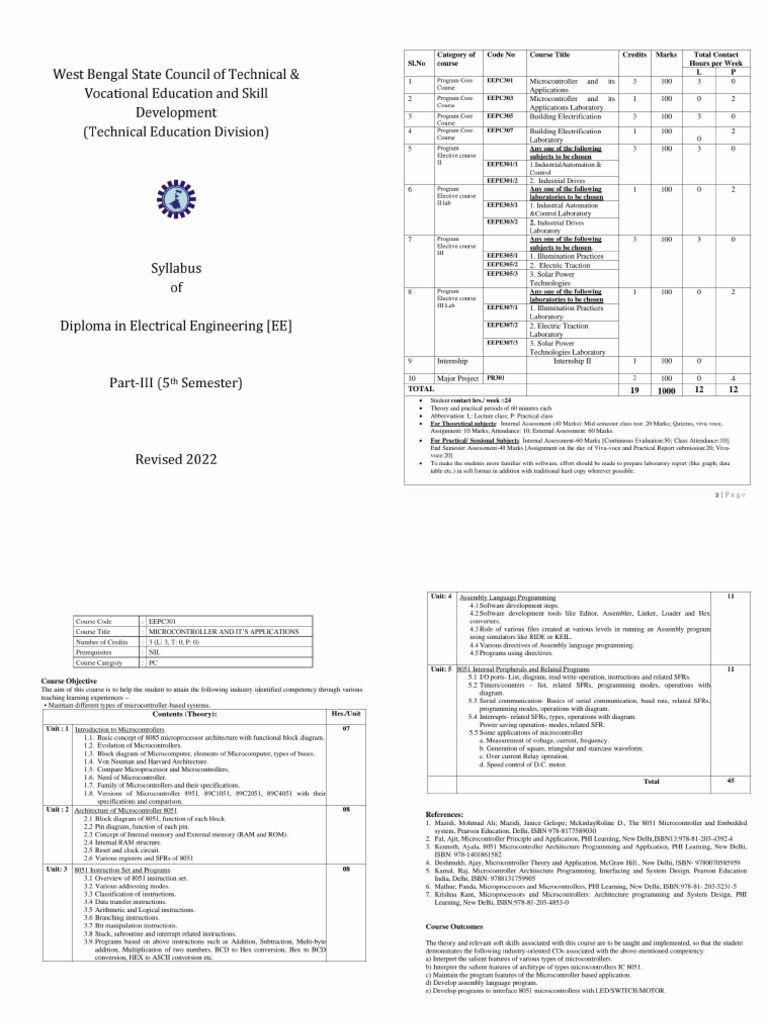 5th Semester Syllabus Print | PDF