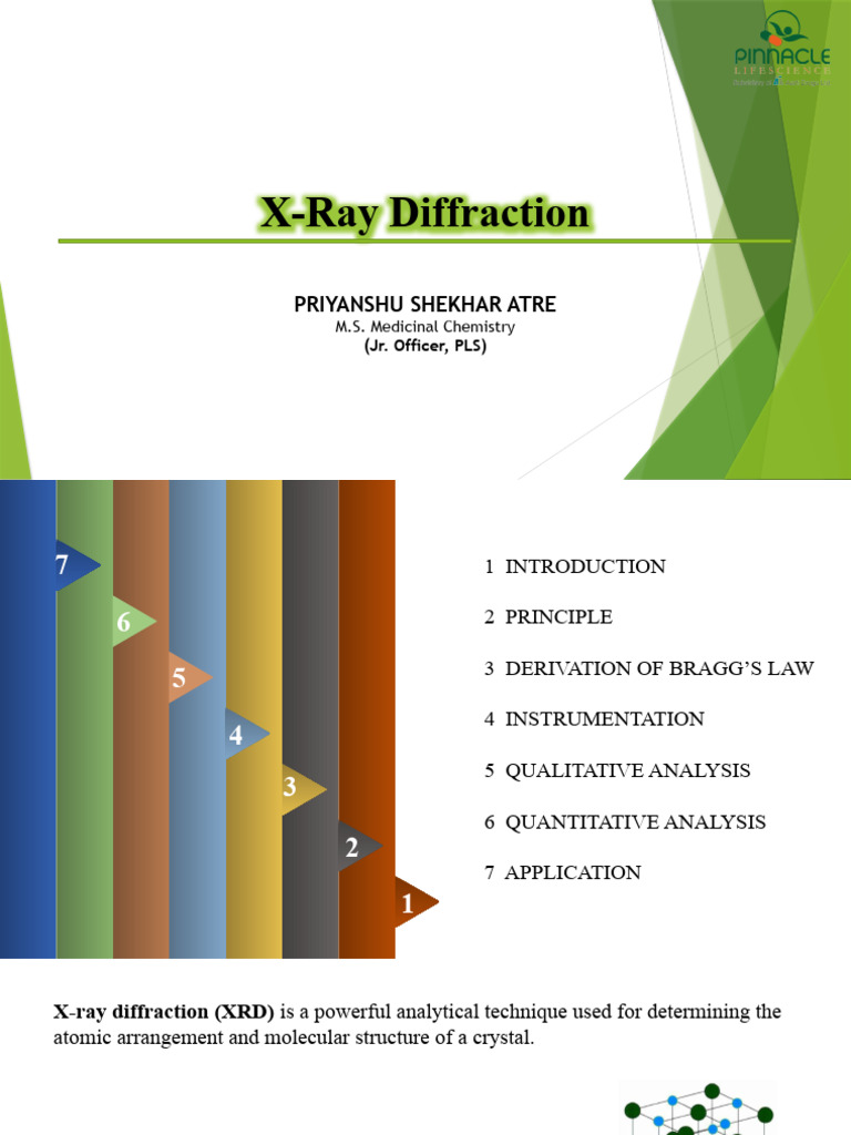 X-Ray Crystallography (XRD) and Its Application in Pharma Industry ...