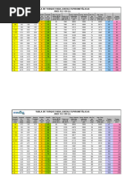 Tabelas de Torque de Juntas ASME B16.5 - ESP | PDF | Ingeniería mecánica