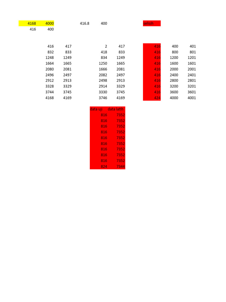 Perhitungan Data Uji Data Latih Pdf 6629