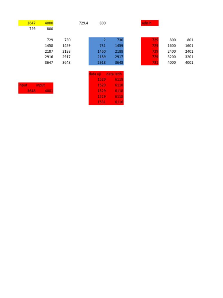 Perhitungan Data Uji Data Latih 5 Fold Pdf 4751