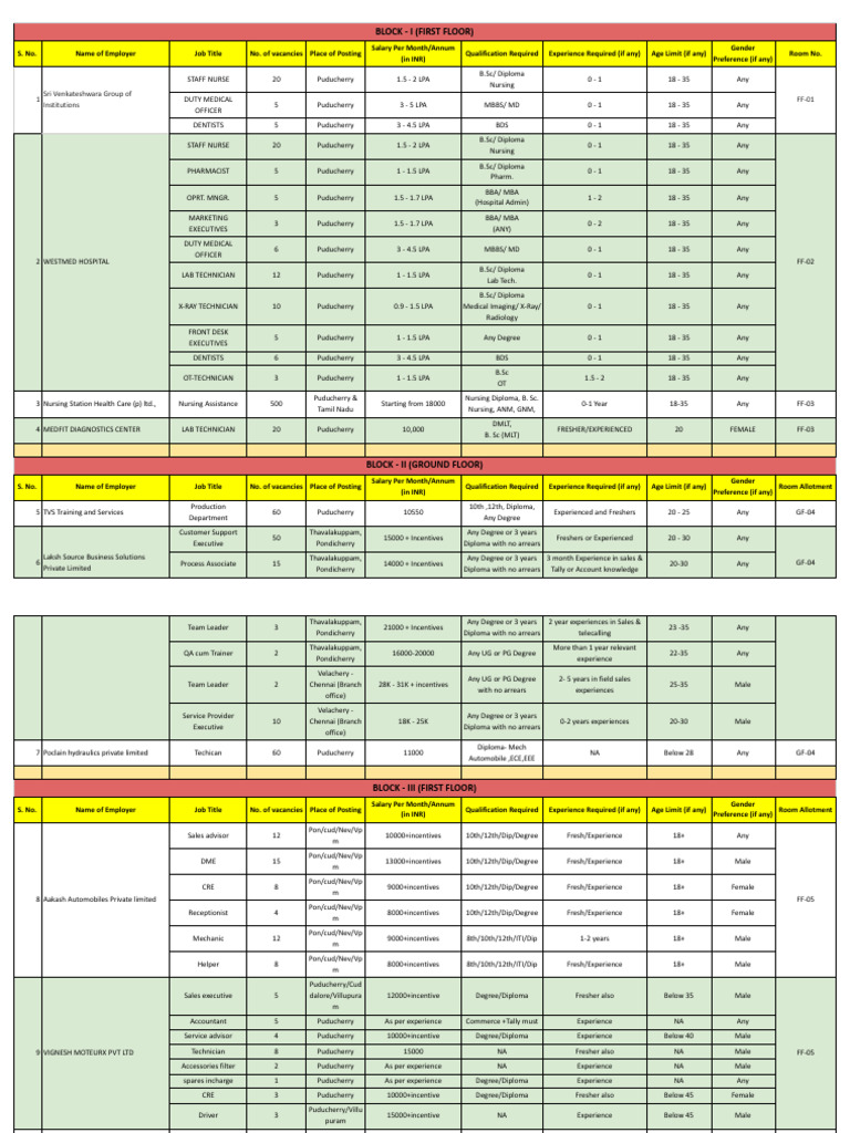 Job Vacancy List | PDF | Vocational Education | Qualifications