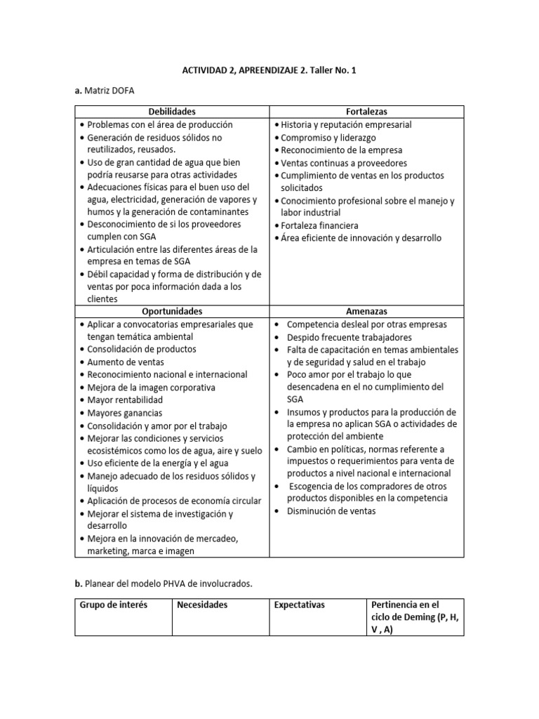 Actividad Y Aprendizaje 2 Tarea 1 | PDF | Residuos | Business