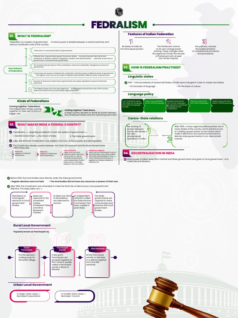 Fedralism Fedralism: What Is Federalism? | PDF | Governance | Justice