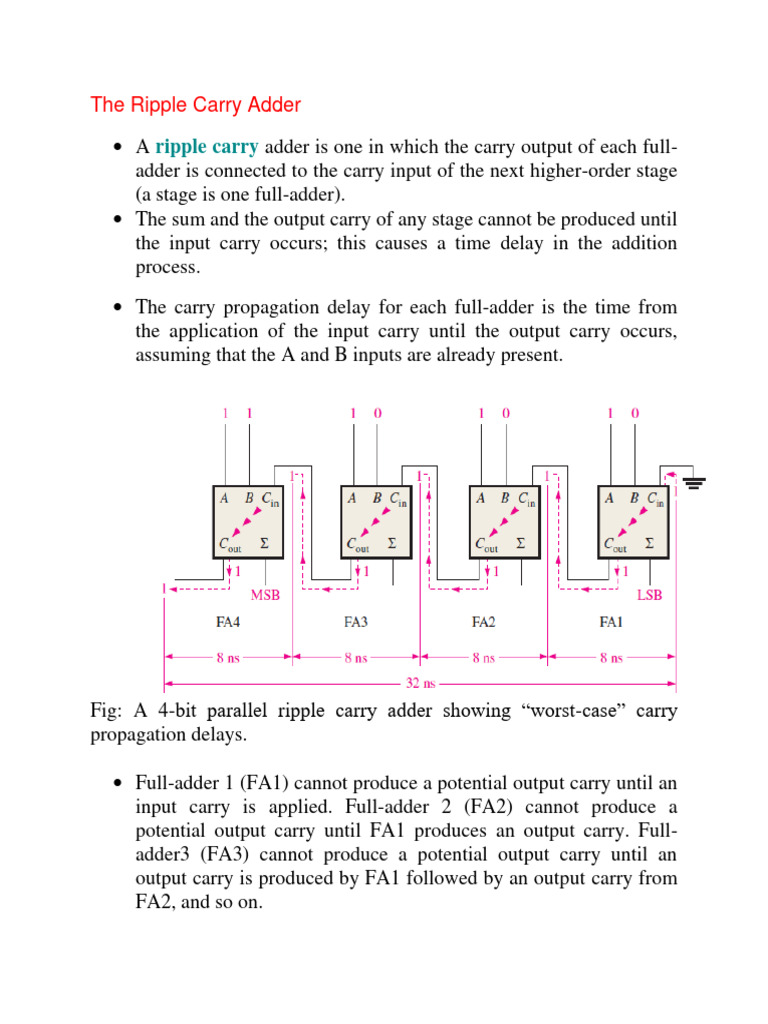 The Ripple Carry Adder - Look Ahead Carry Adder | PDF | Computer Engineering | Digital Electronics