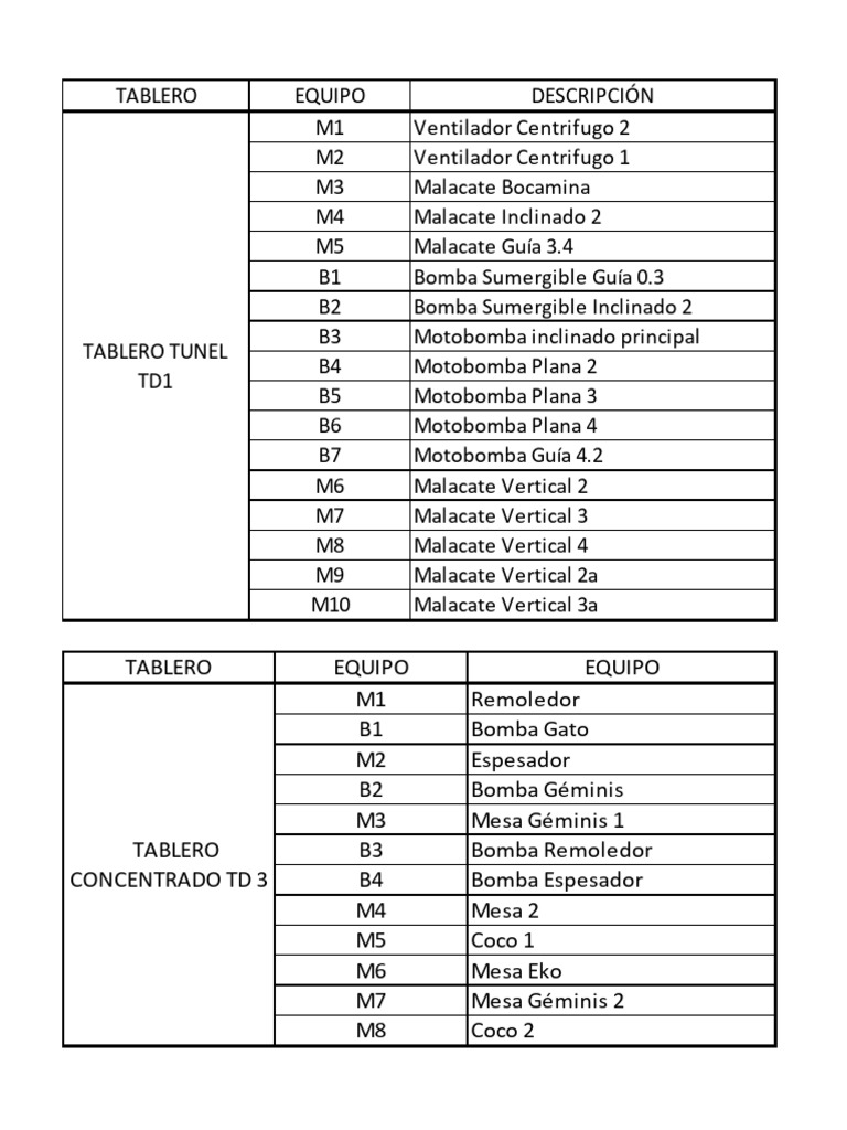 Directorios TD1 y TD3 Mina Sarco | PDF