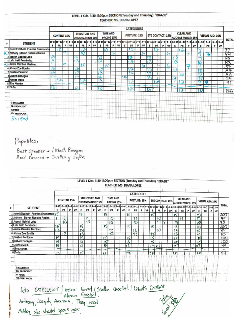 Kids, Level 1. (Evaluation) | PDF