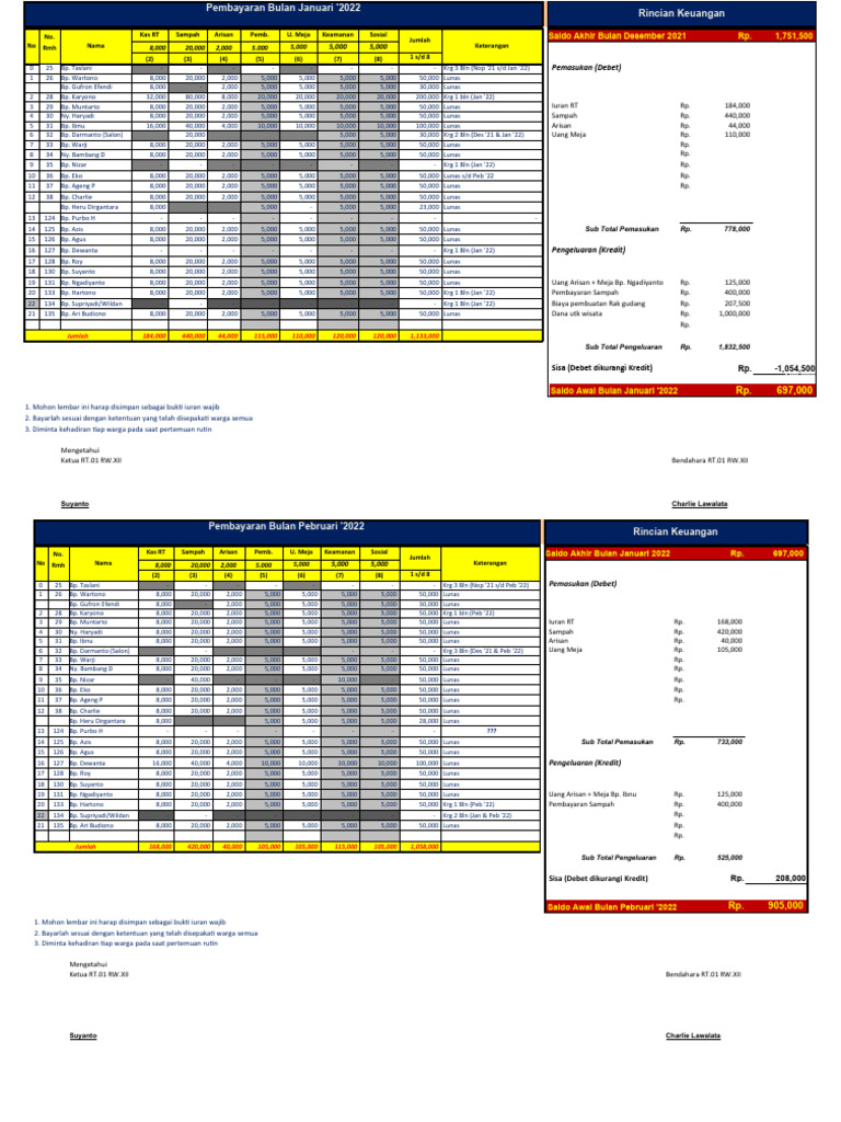 Form Pembayaran RT | PDF