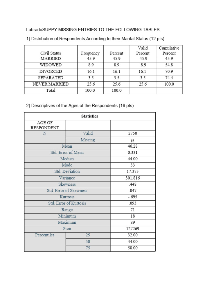 GRP 29 Labrado - MMW Final Exam SPSS | PDF | Skewness | Statistical Models