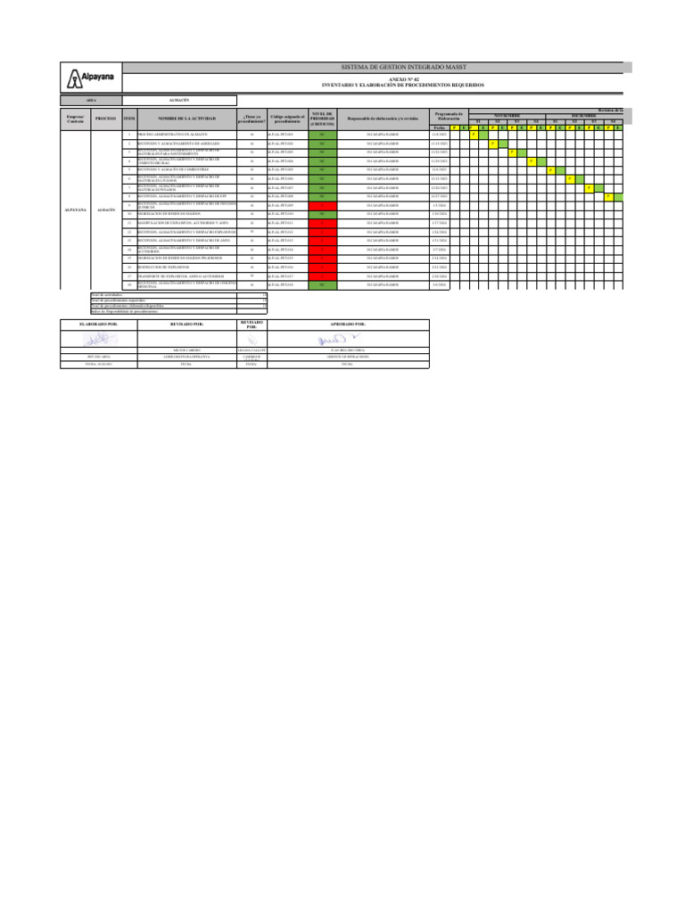 Alp-Sg-Ege 20-For 02 Inv. Proc. Req | PDF