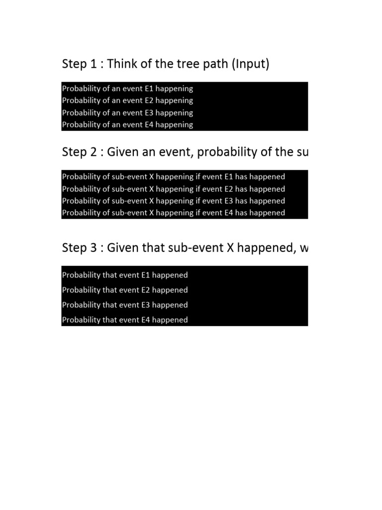 Bayes Theorem | PDF | Probability Theory | Probability Bayes Theorem | PDF | Probability Theory | Probability