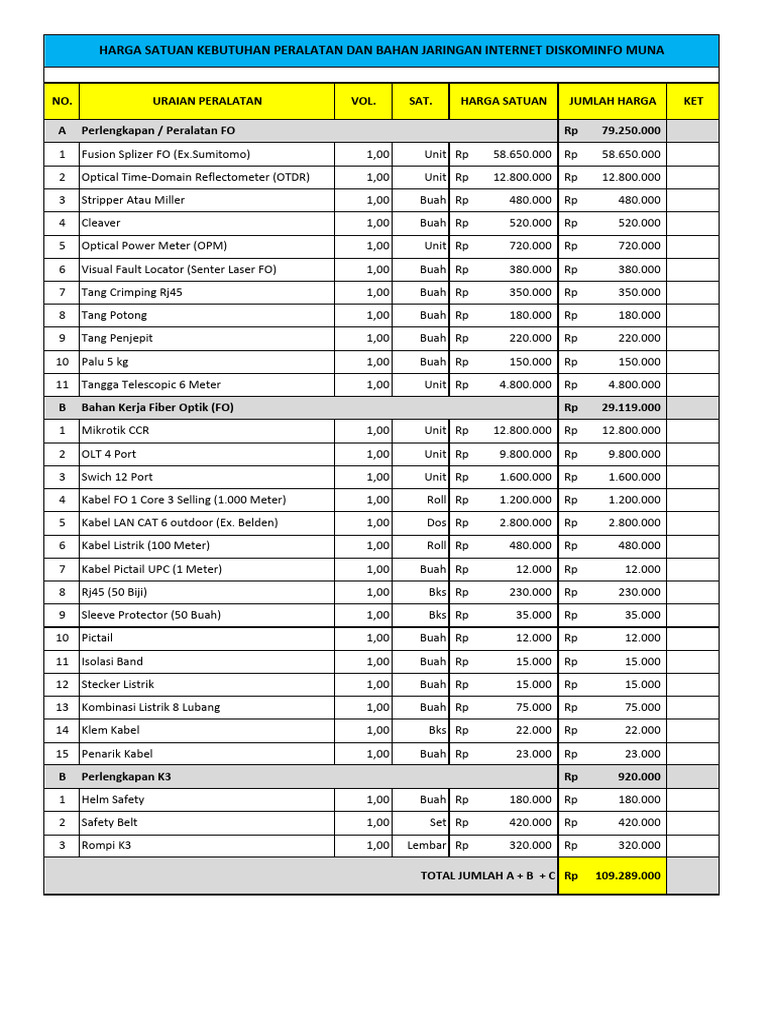 Rincian Biaya Peralatan Jaringan FO | PDF | Sains & Matematika