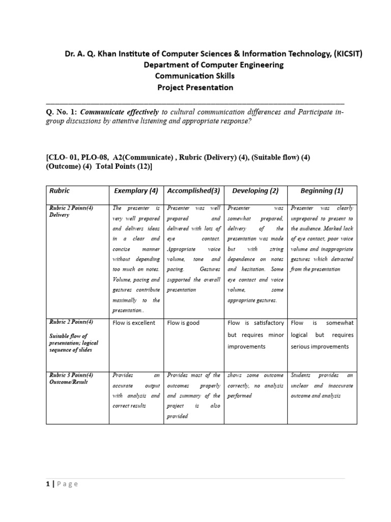Affective Domain Assessment of Communication Skills Rubrics. | PDF ...