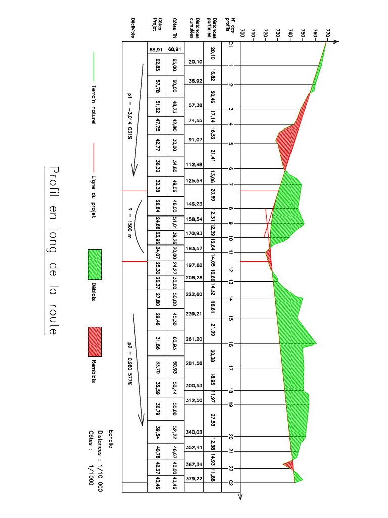 Profil en Long | PDF