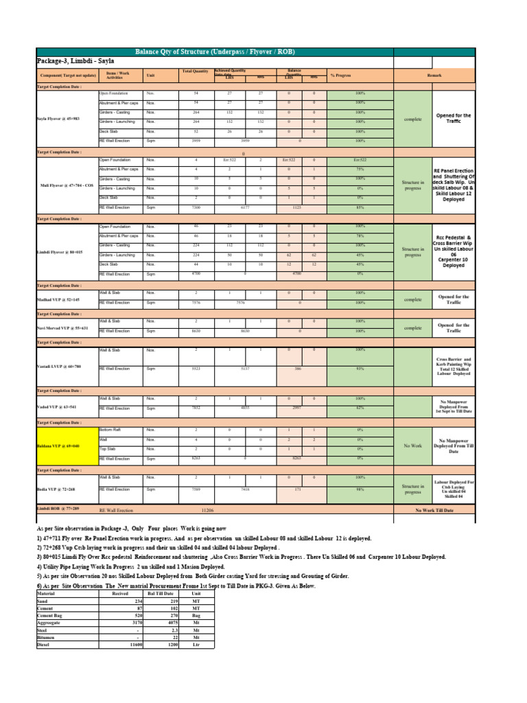 PKG-3 W | PDF | Materials | Concrete