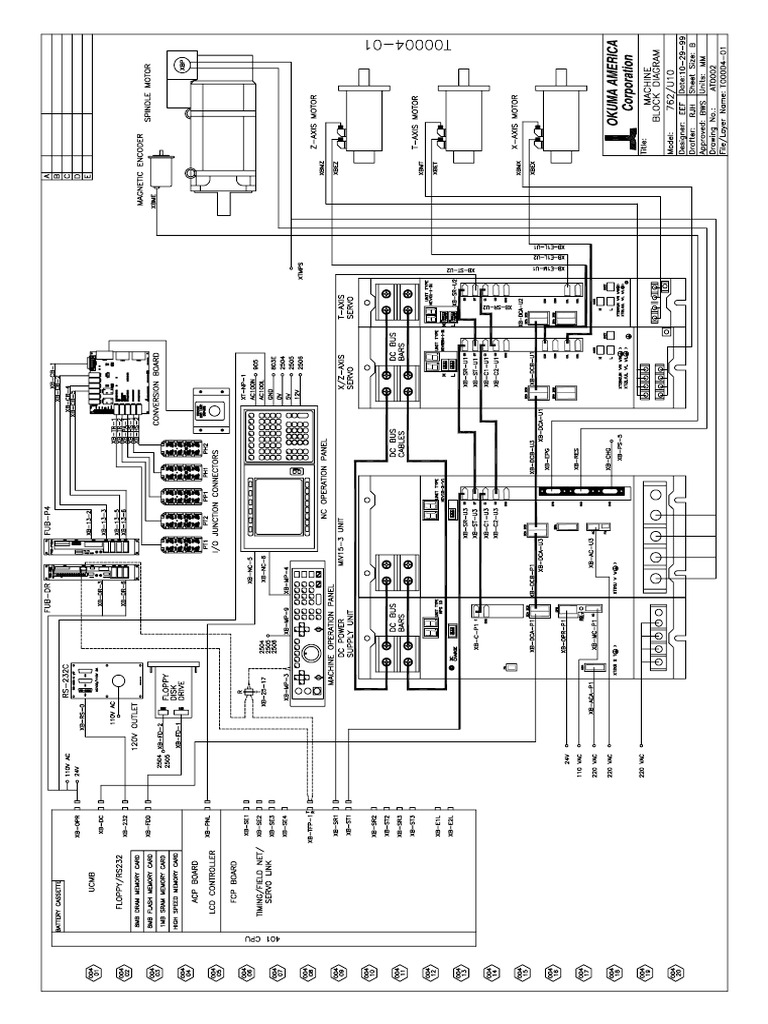 Okuma 9 | PDF