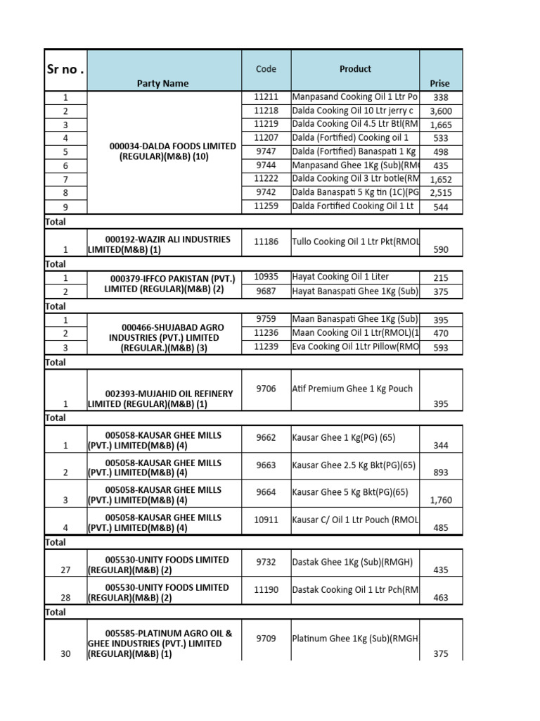 01 Damage Expired Stock of All Branded Item As On QE Dec 2023 GT | PDF ...