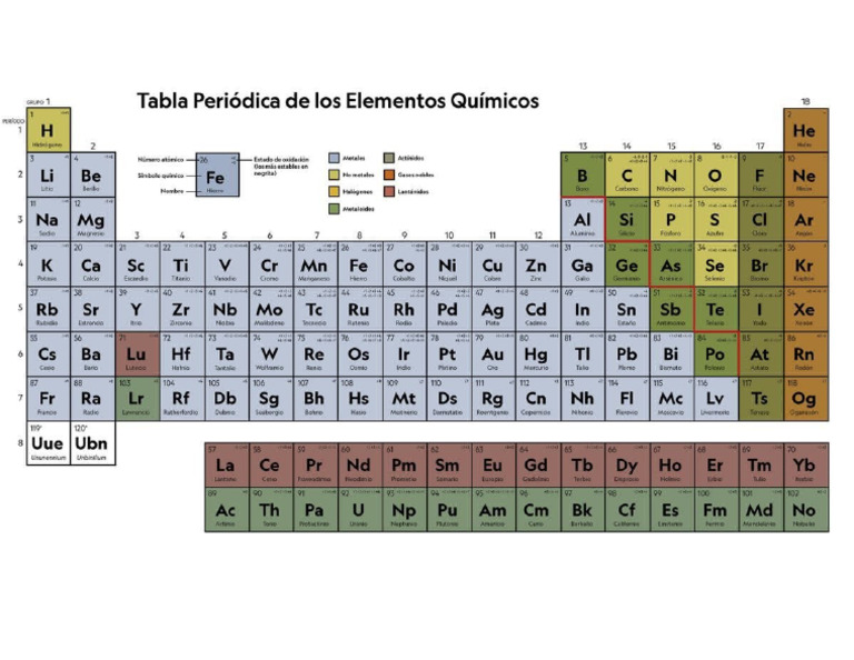 Tabla Periodica de Los Elementos | PDF