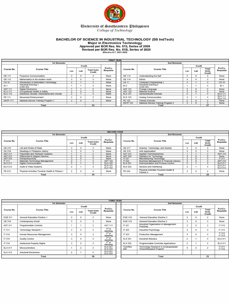 BS IndTech Major in Electronics Technology SY 2021 2022 V2 | PDF