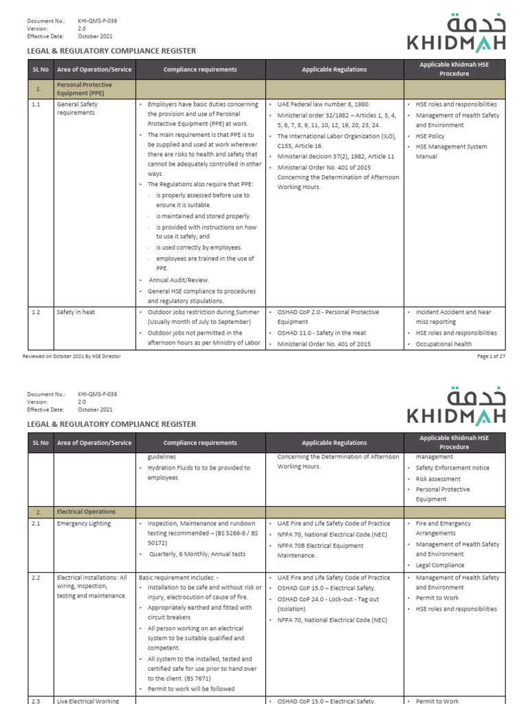 -QMS-F-036 Legal Compliance Register | PDF | Waste | Occupational ...