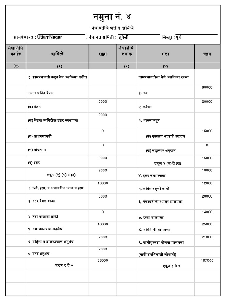 Namuna 4 Report | PDF