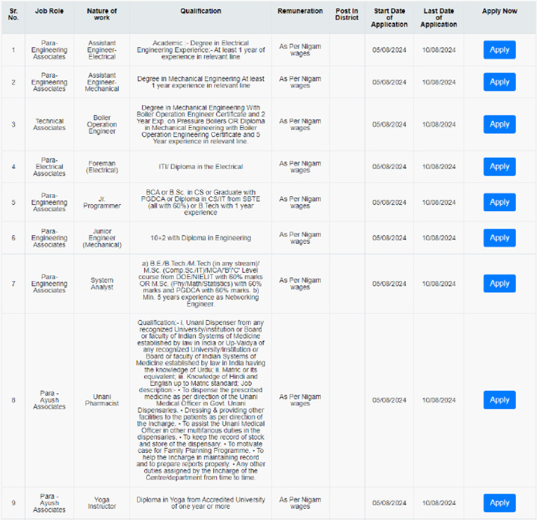 HKRN Various Posts Notice 5 August 2024 | PDF