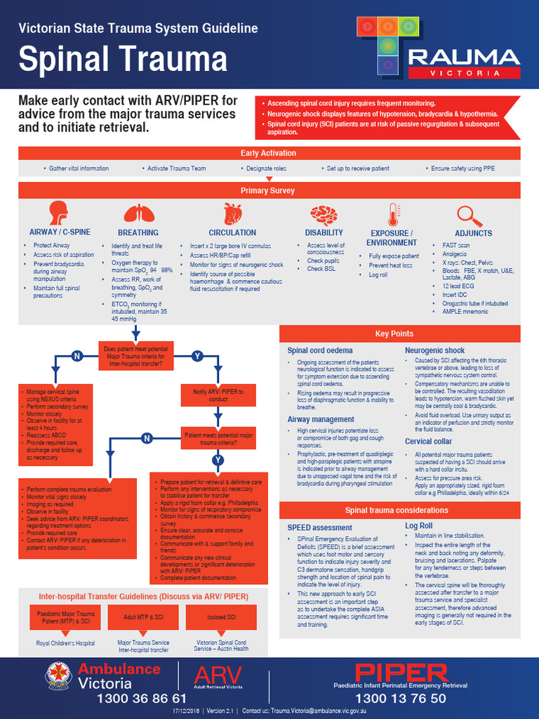 Spinal Trauma Poster 17122018 | PDF | Major Trauma | Spinal Cord Injury