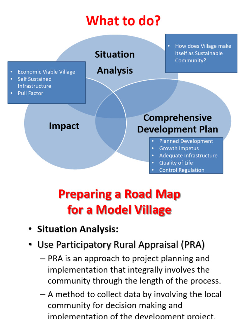 Methodology - PRA and Priciples-25-39 SIP | PDF | Methodology | Empowerment