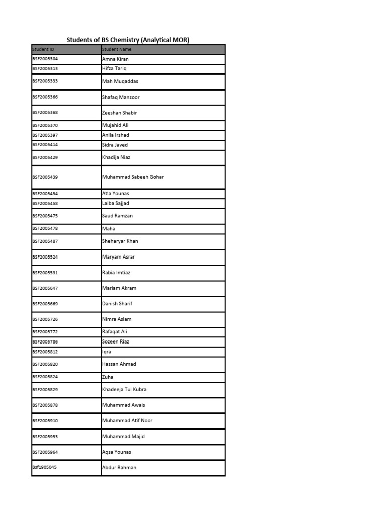 Analytical Students Names | PDF
