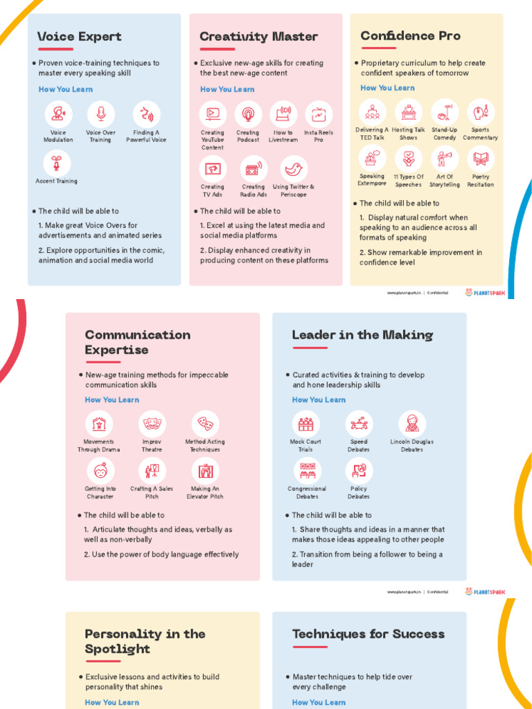 Grade 6+ (Global) PlanetSpark Senior PPT11 | PDF | Social Media | Popular Culture & Media Studies