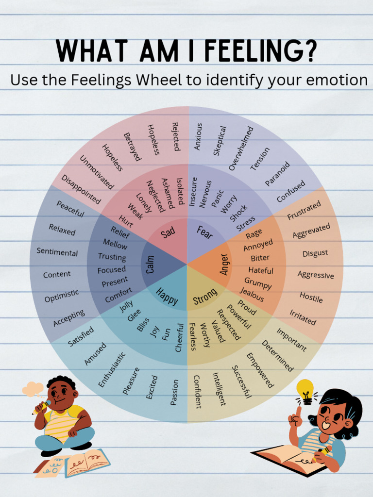 What Am I Feeling?: Use The Feelings Wheel To Identify Your Emotion ...