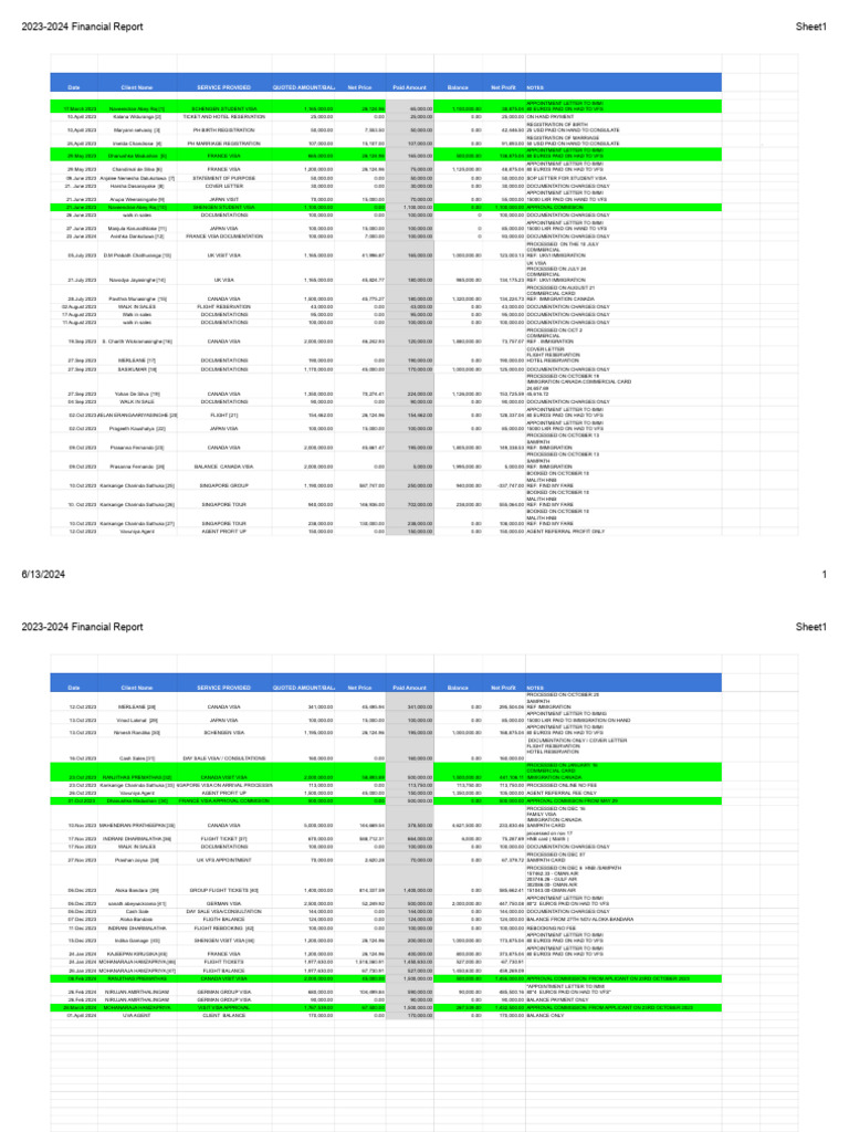 2023-2024 Financial Report - Sheet1 | PDF | Visa Inc. | Service Industries