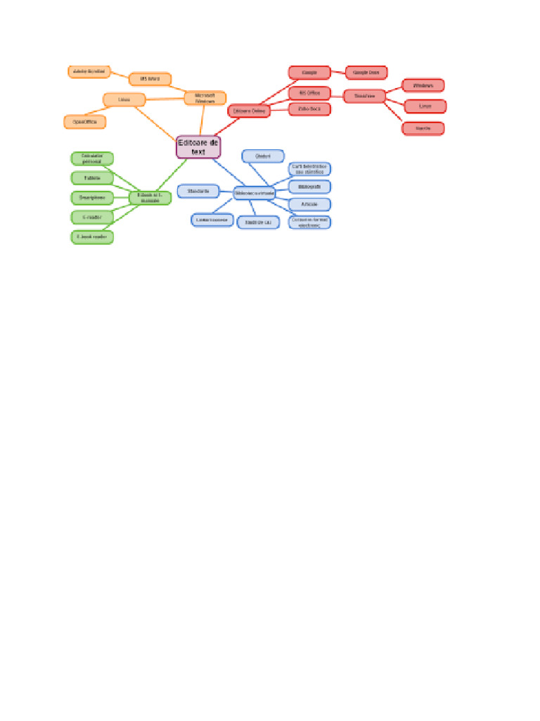 Harta Conceptuala | PDF