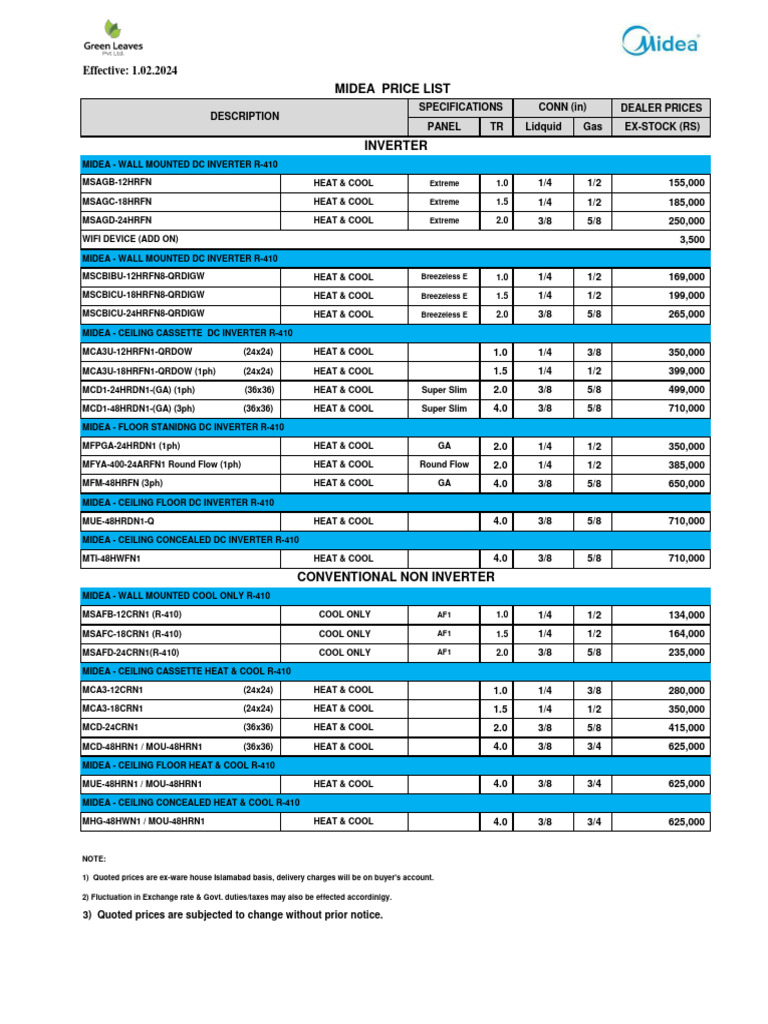 MIDEA Price List Feb-2024-1 | PDF | Power Inverter | Manufactured Goods