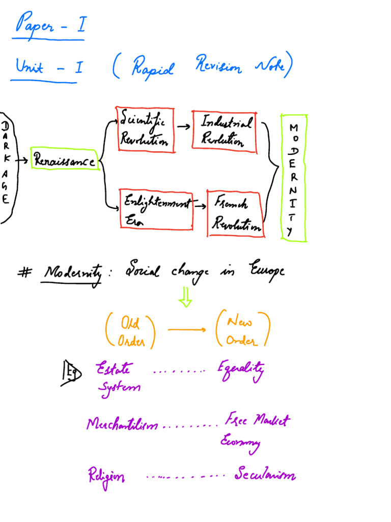 Sociology Notes (Sample) Part of Crash Course | PDF