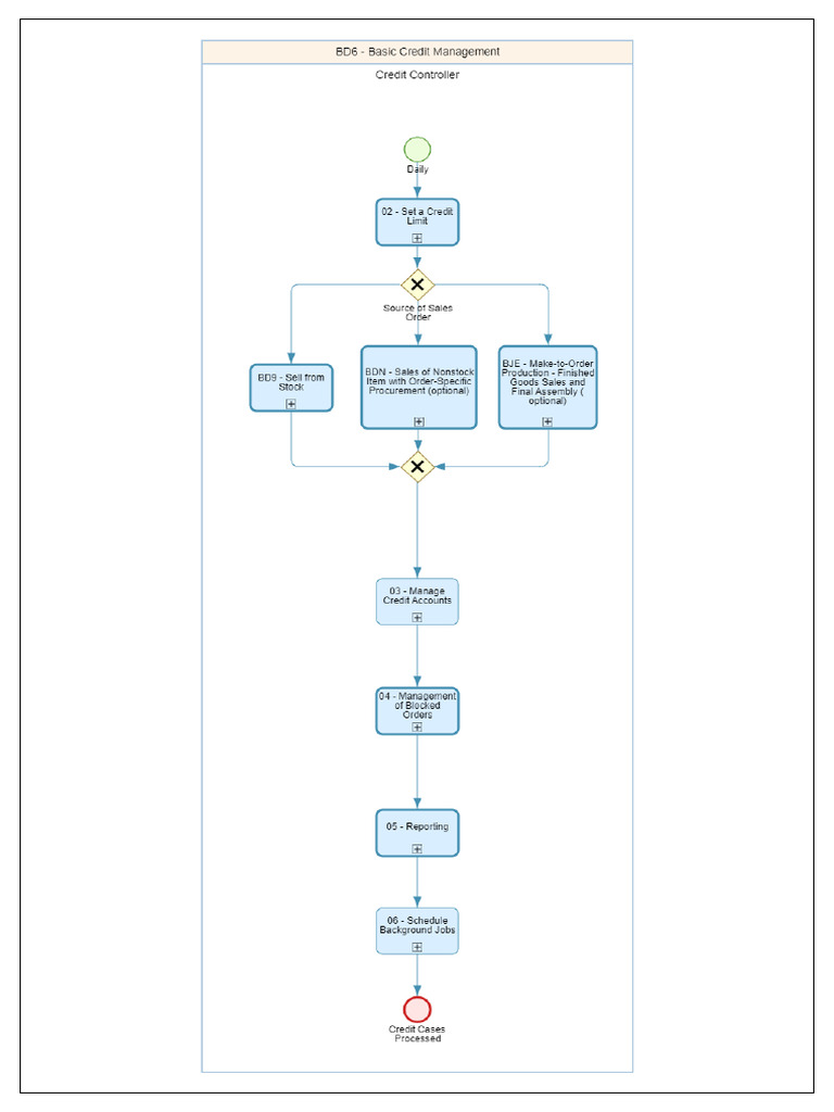 BD6 - 01 - Main | PDF