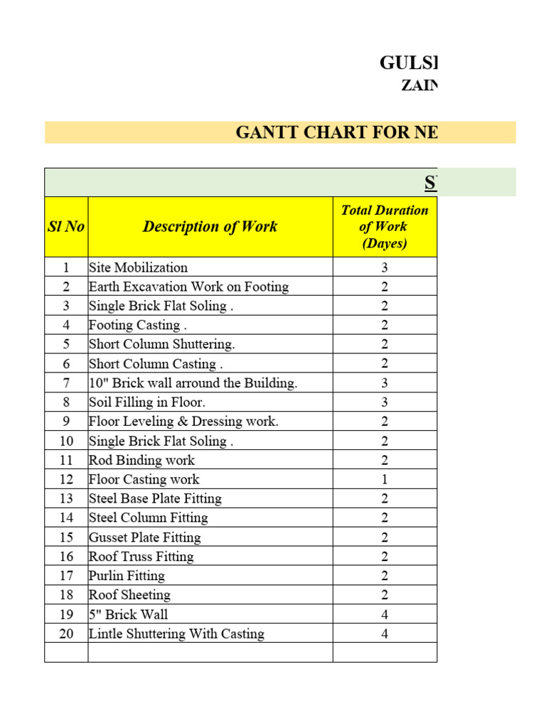 gantt chart raw cotton godown | PDF | Architectural Elements | Building Engineering
