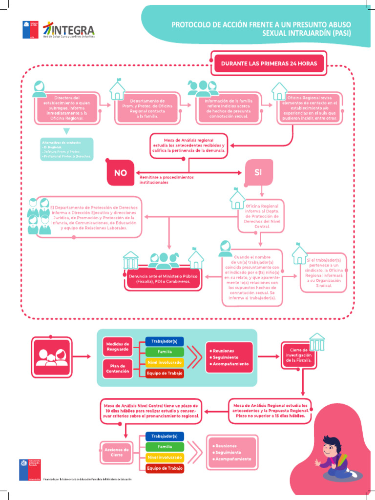 Protocolo PASI | PDF