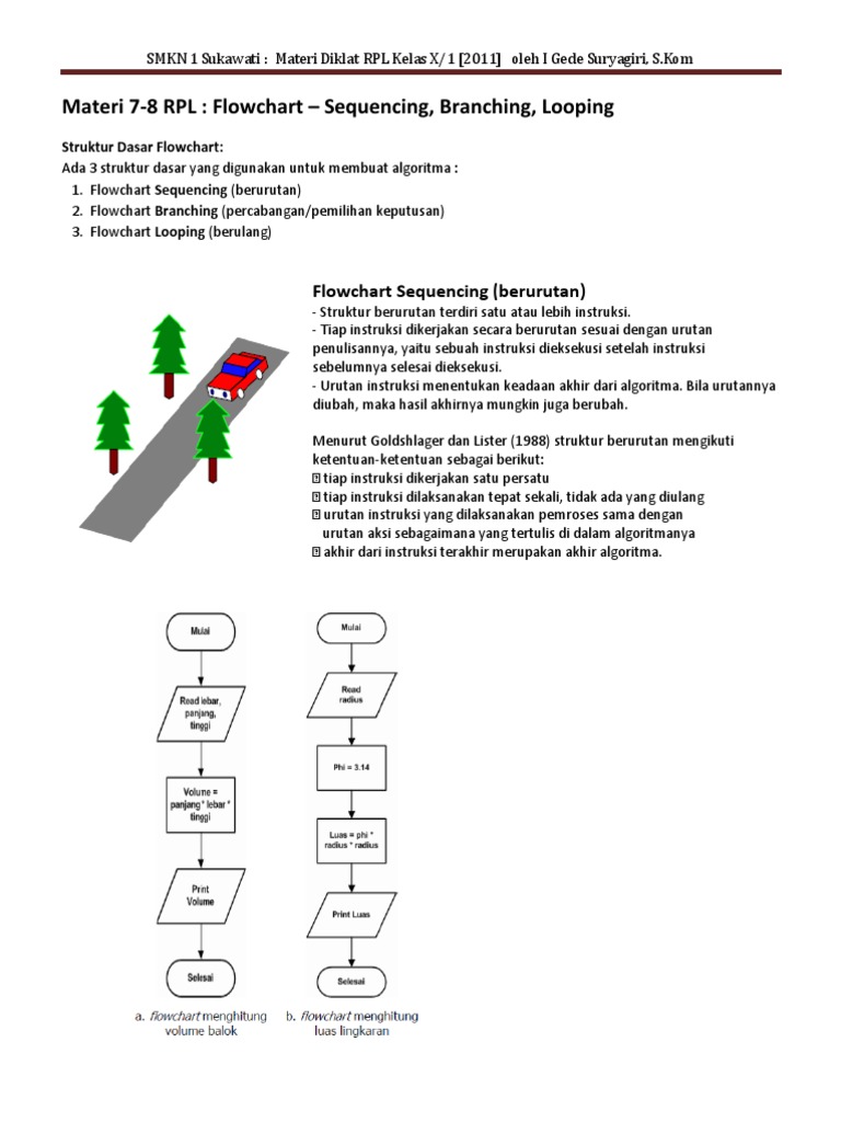 MATERI RPL P7 P8 - Flowchart Sequence Branch Loop | PDF