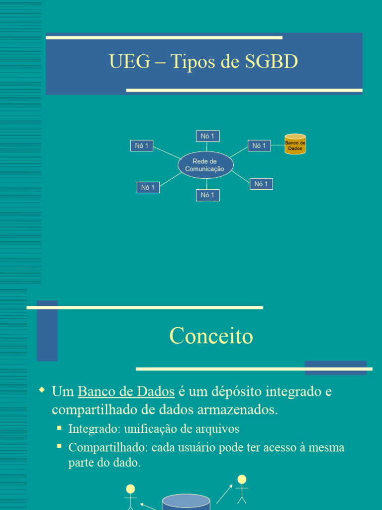 02 Tipos de SGBD | PDF | Bancos de dados | Modelo relacional
