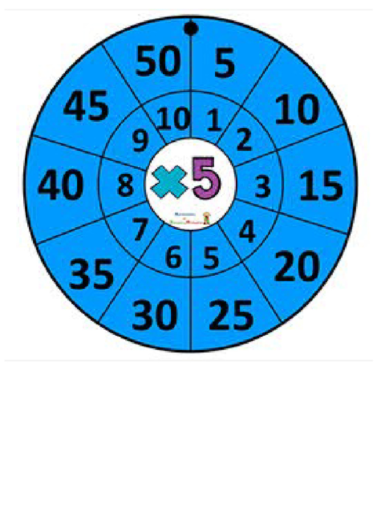 Rueda de Multiplicar | PDF