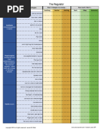Modified Interest Checklist PDF | PDF