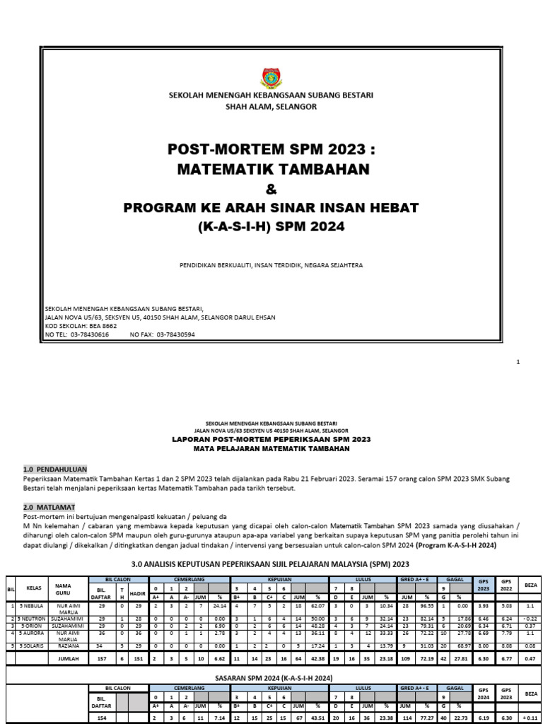 Post Mortem MATEMATIK TAMBAHAN SPM 2023 | PDF