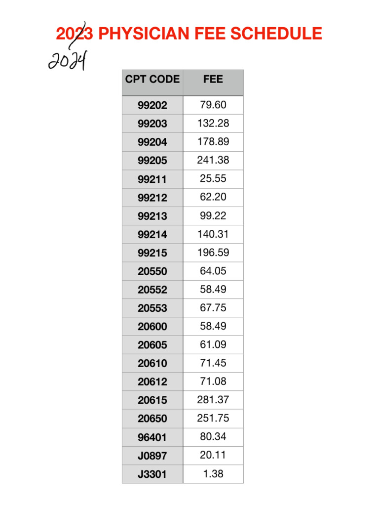 2023 Physician Fee Schedule Overview | PDF | Technology & Engineering