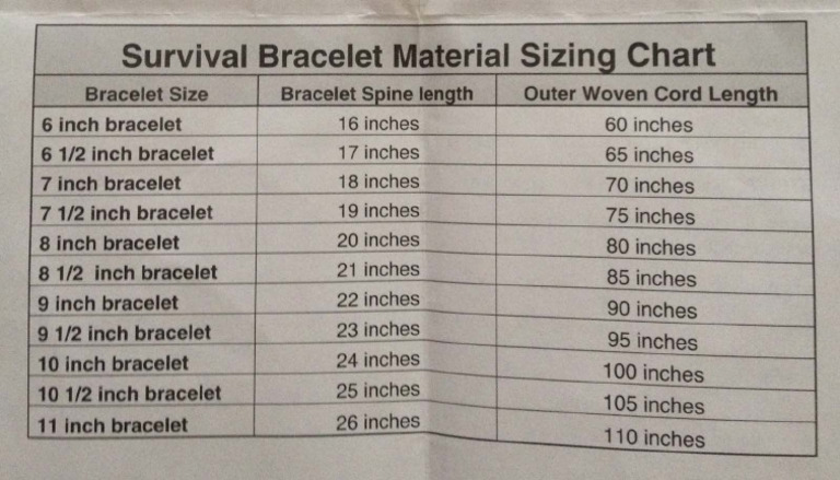 Paracord Chart | PDF