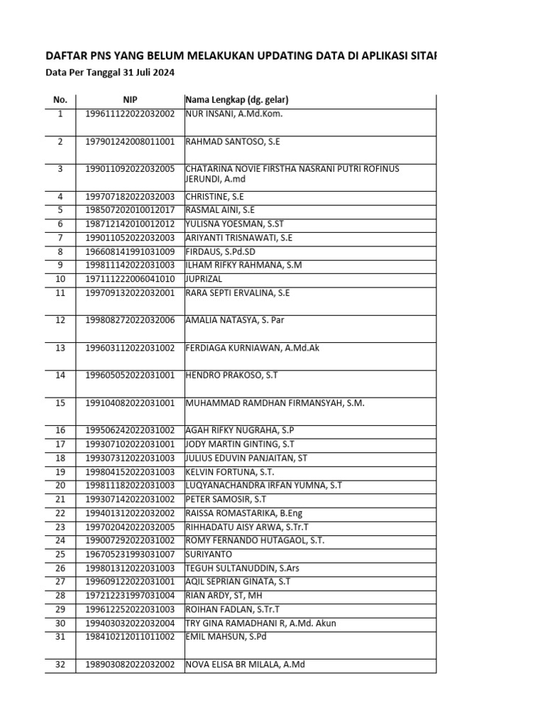 Rekap Pegawai Blm Update Sitara 20240731 152231 | PDF