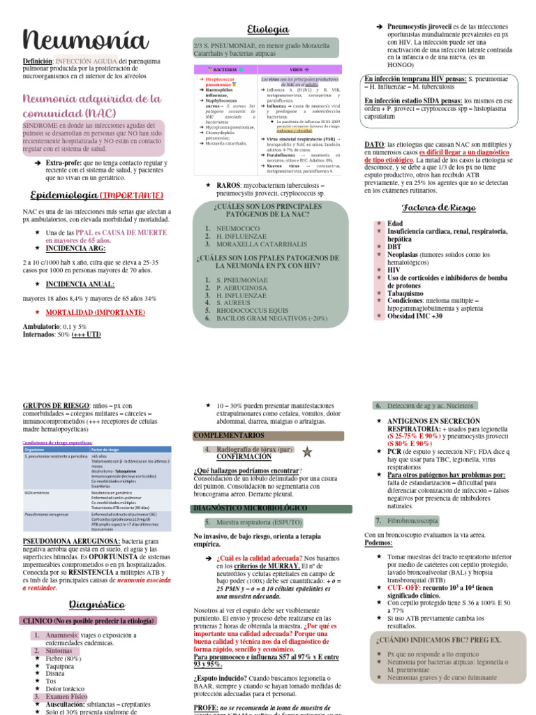 Ficha Nac | PDF | Neumonía | Tuberculosis